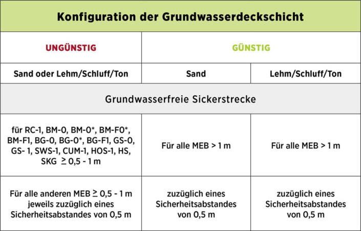 Bundeseinheitliche Ersatzbaustoffverordnung - EBV Portal